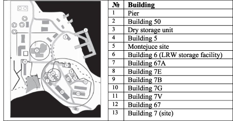Further development and application of a method for assessing ...