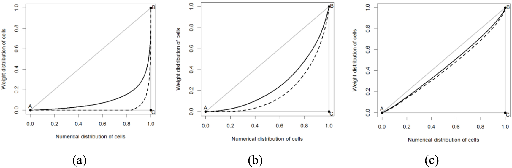 Further development and application of a method for assessing ...