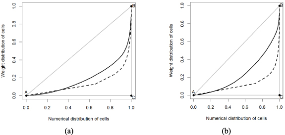 Further development and application of a method for assessing ...