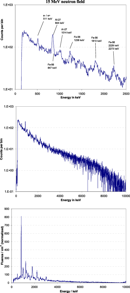 Quantitative investigation of gamma radiation in accelerator produced ...