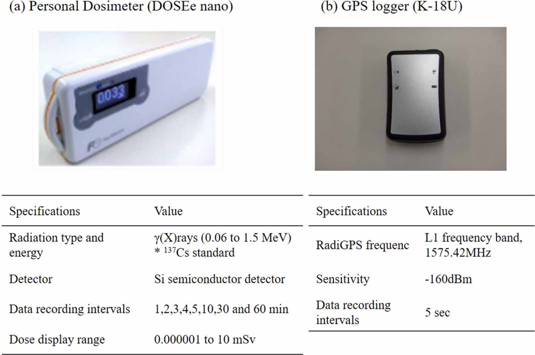 Statistical evaluation of individual external exposure dose of outdoor ...