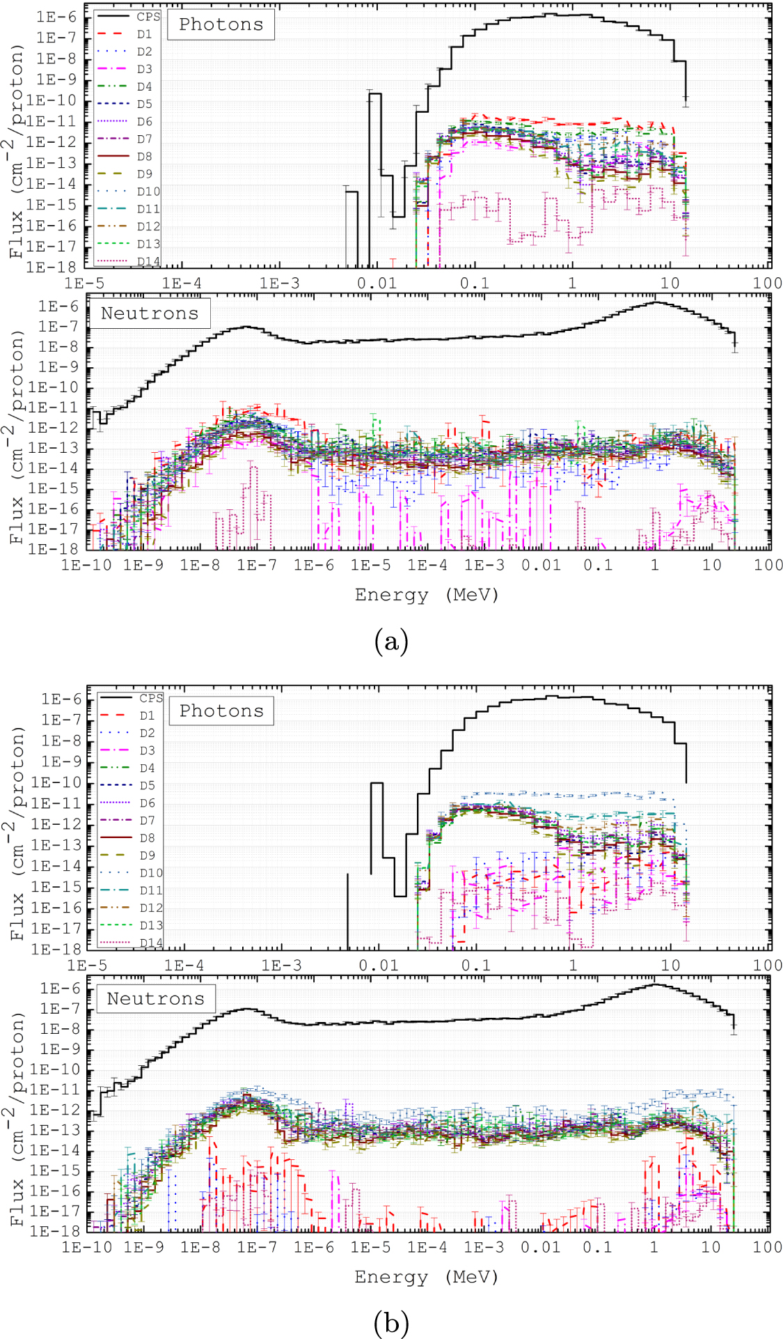 Monte Carlo modelling of cyclotron and radioisotope center (CYRIC) at ...
