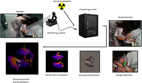 Object and person tracking systems to enable extremity dosimetry in nuclear medicine using ...