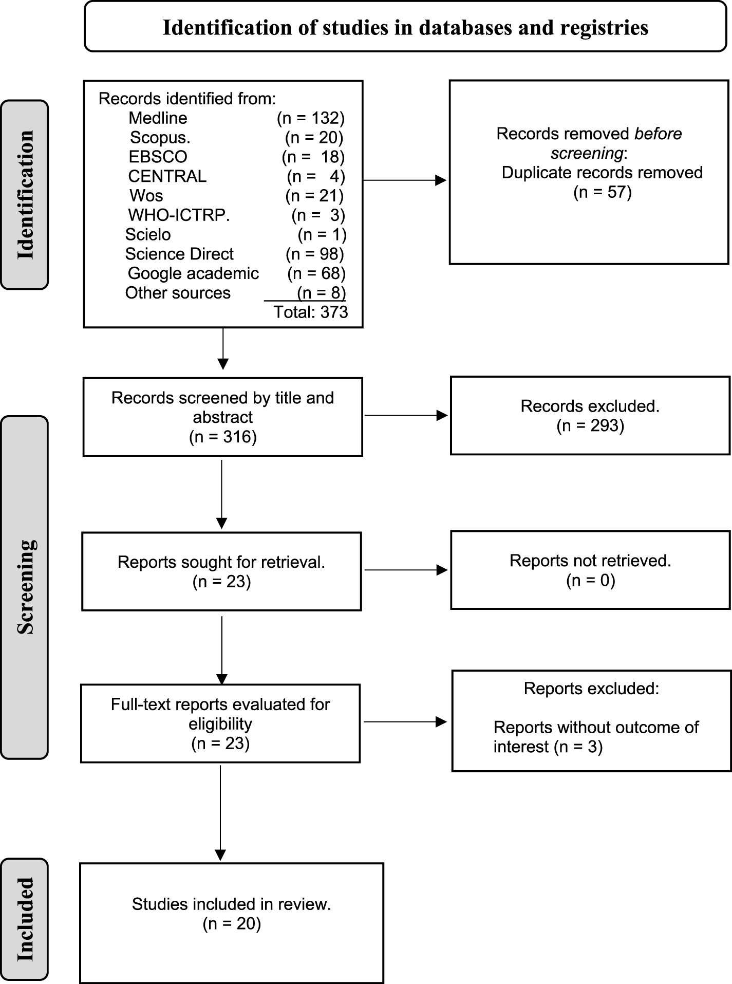 Efficacy of radiation attenuating caps in reducing radiation doses ...