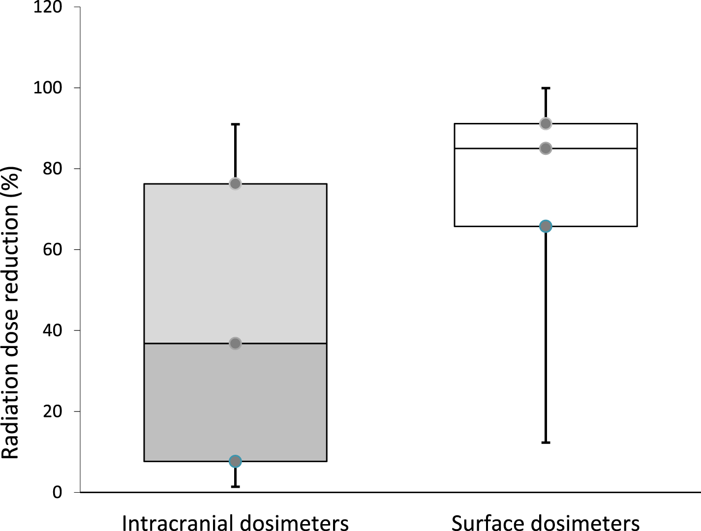 Efficacy of radiation attenuating caps in reducing radiation doses ...