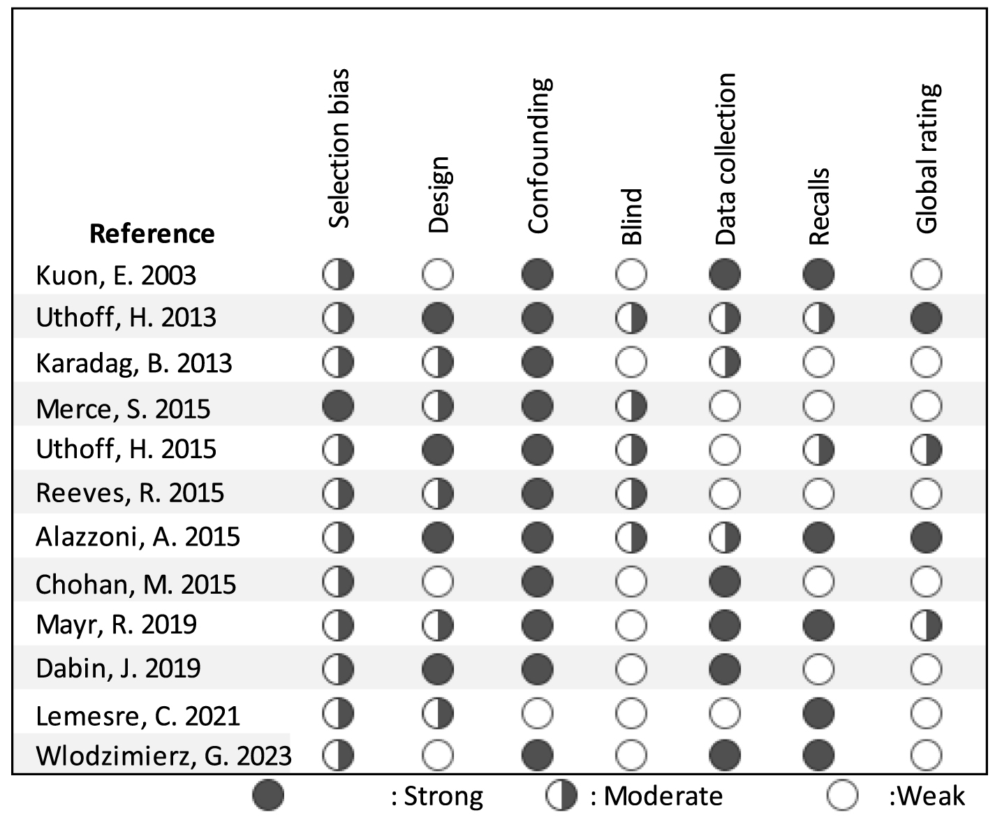 Efficacy of radiation attenuating caps in reducing radiation doses ...