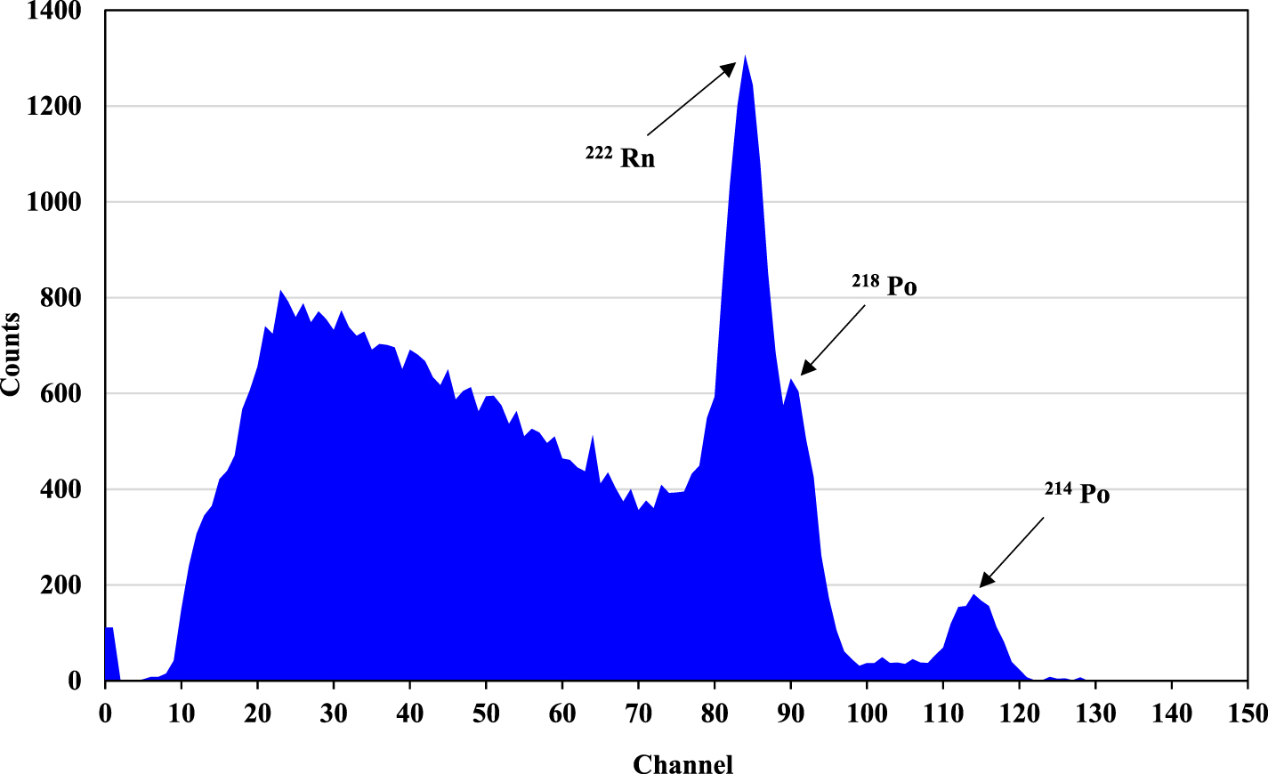 Long-term comparison and performance study of consumer grade electronic ...