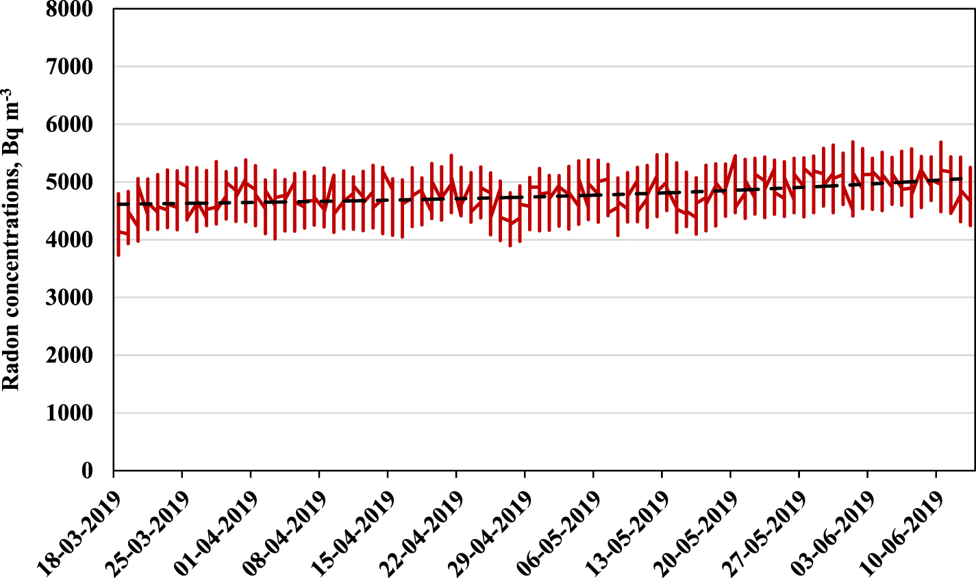Long-term comparison and performance study of consumer grade electronic ...