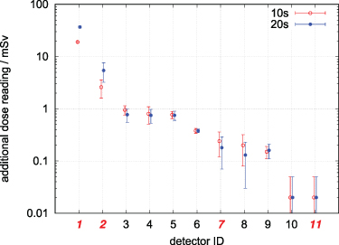 Systematic study on the influence of inductive chargers on active ...