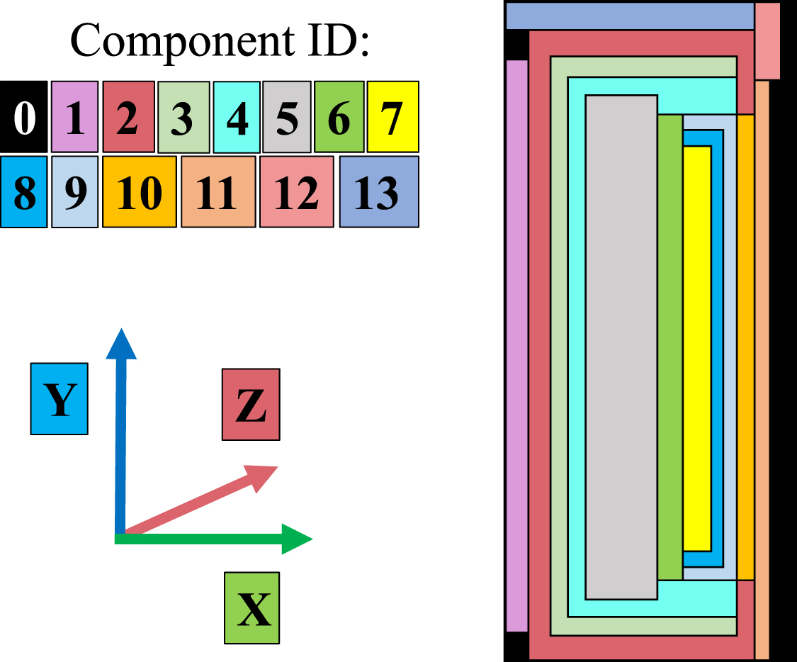 Monte Carlo simulations of 5/8′′ NaI gamma camera detector response in ...