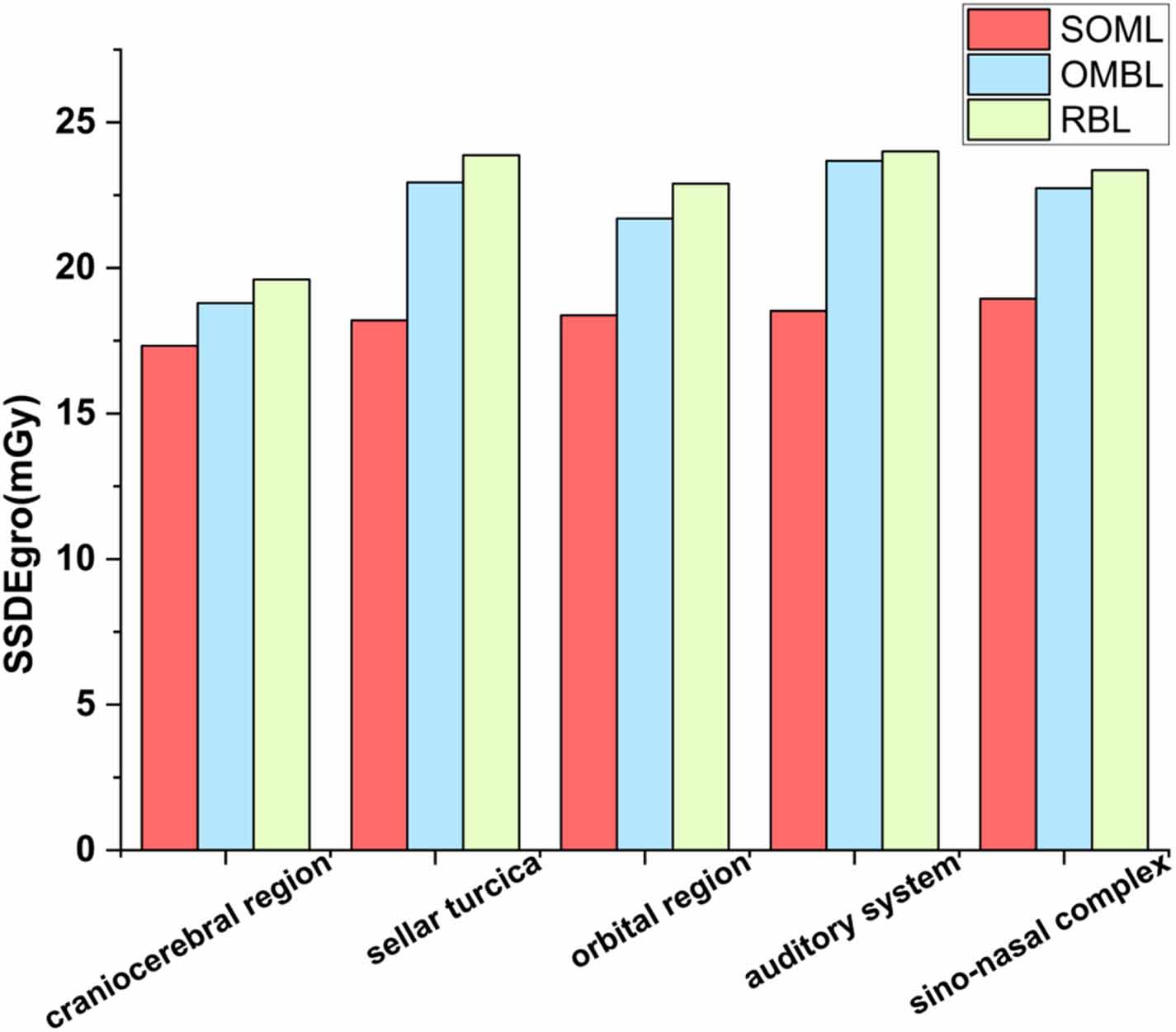 Influence of reference baselines on size-specific dose estimate (SSDE) in head CT examinations ...