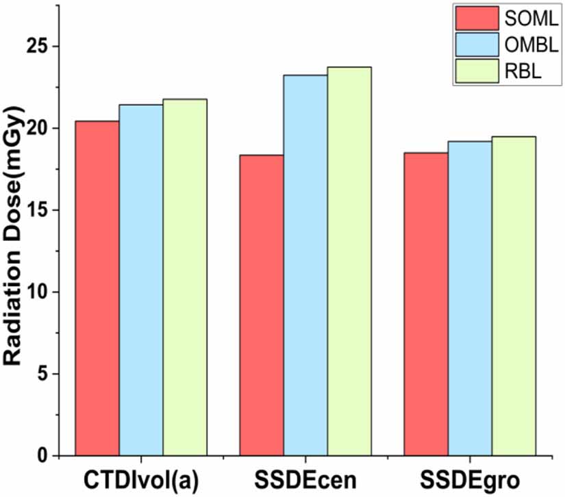 Influence of reference baselines on size-specific dose estimate (SSDE ...