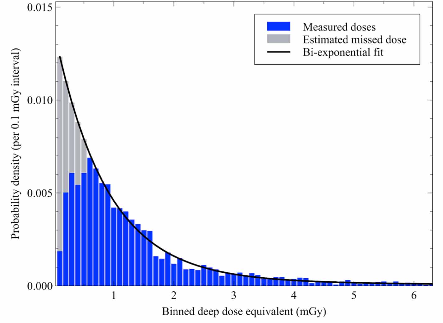 Reconstructing Hanford worker external doses from photons for ...