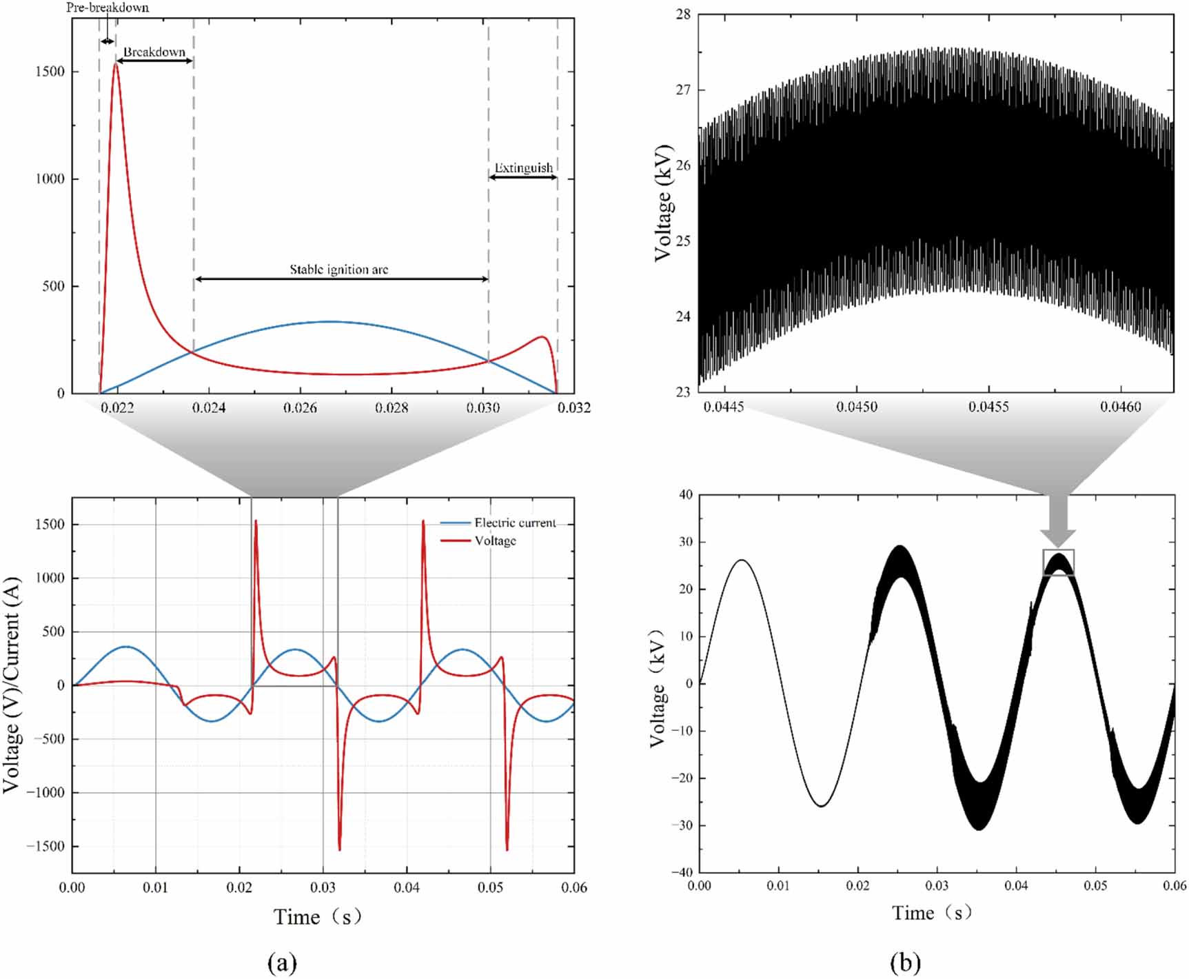 A study on the health effects of pantograph–catenary arc from high ...