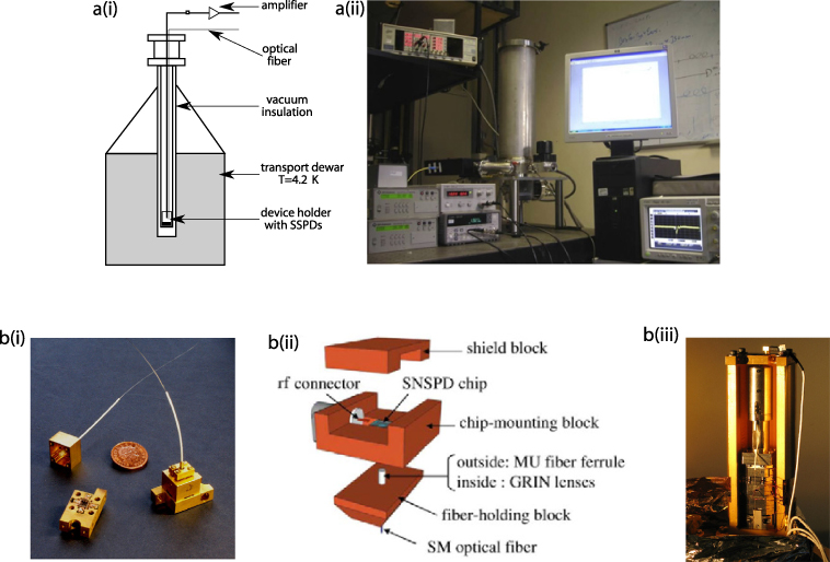 Superconducting nanowire single-photon detectors: physics and ...