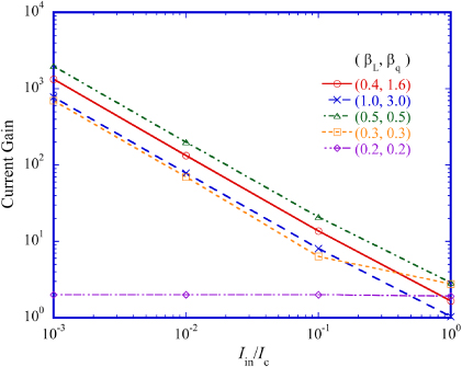 An adiabatic quantum flux parametron as an ultra-low-power logic device - IOPscience