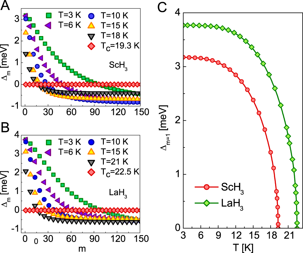 Properties of the pressure-induced superconducting state in trihydrides ...
