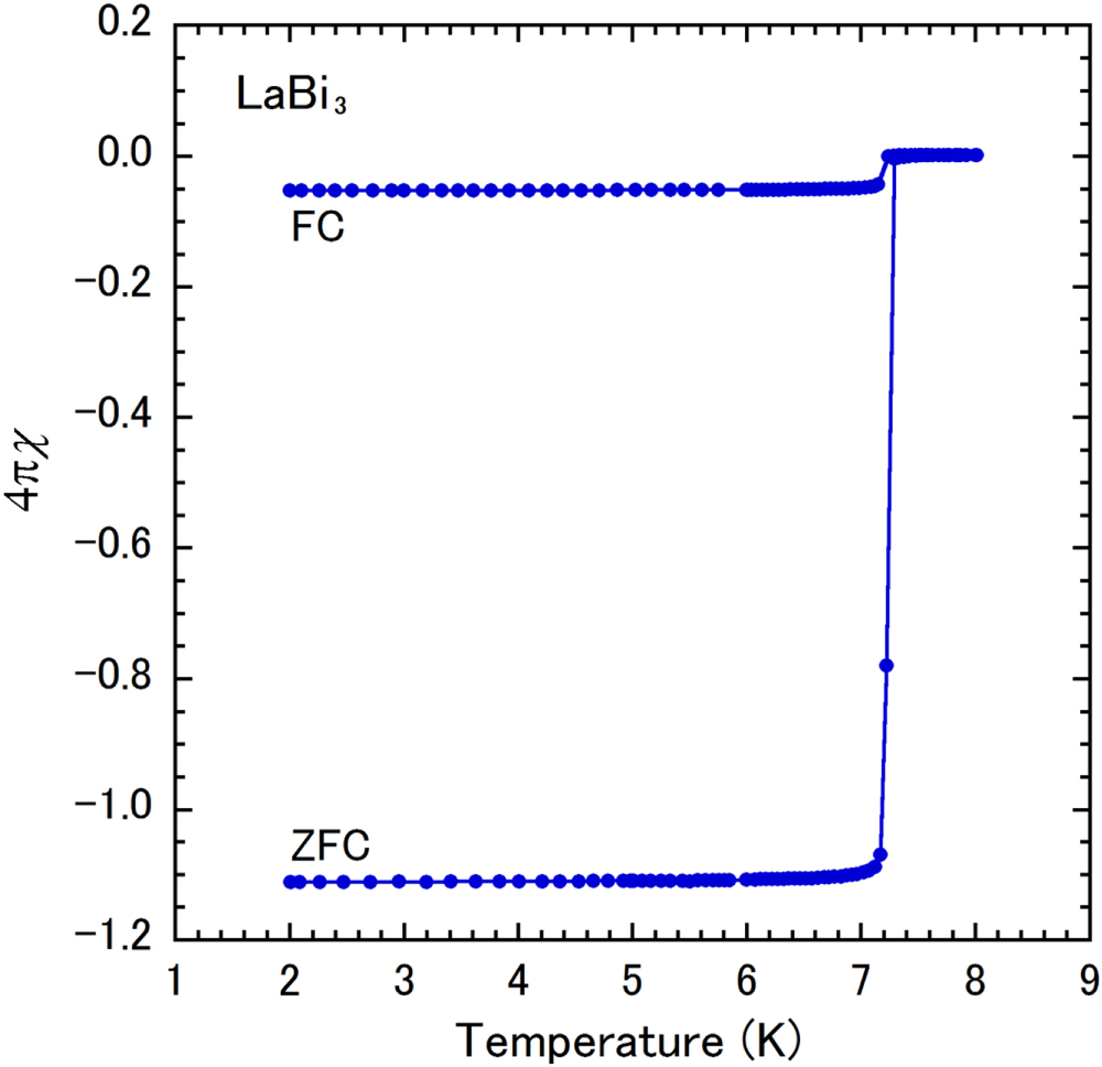 Superconductivity in LaBi3 with AuCu3-type structure - IOPscience