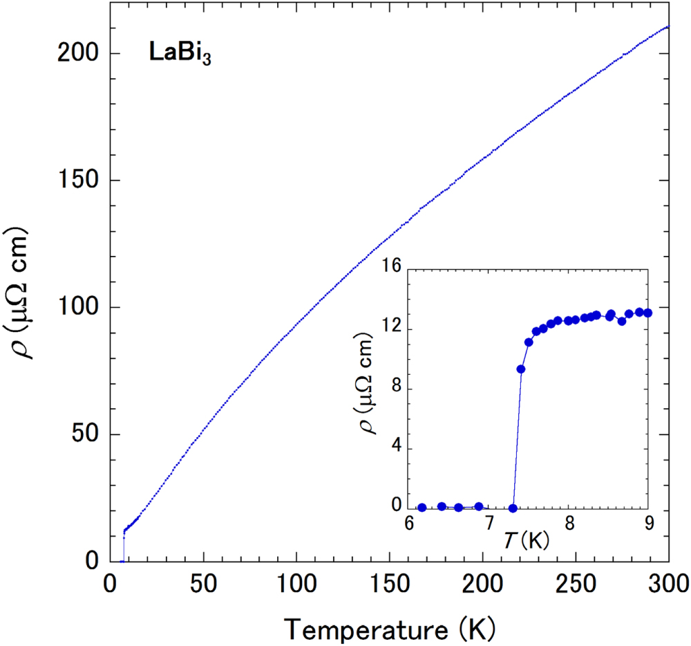Superconductivity in LaBi3 with AuCu3-type structure - IOPscience