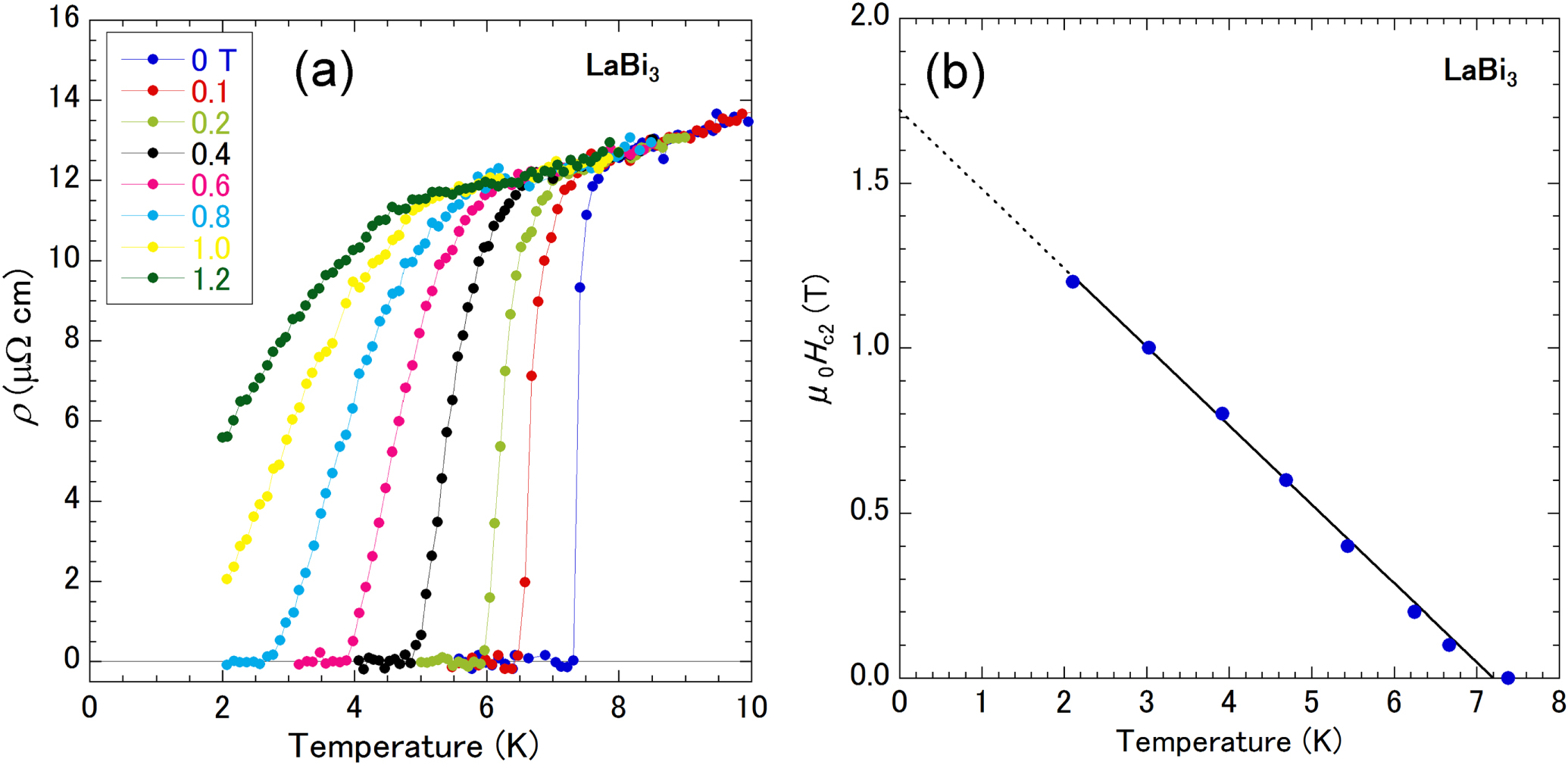 Superconductivity in LaBi3 with AuCu3-type structure - IOPscience