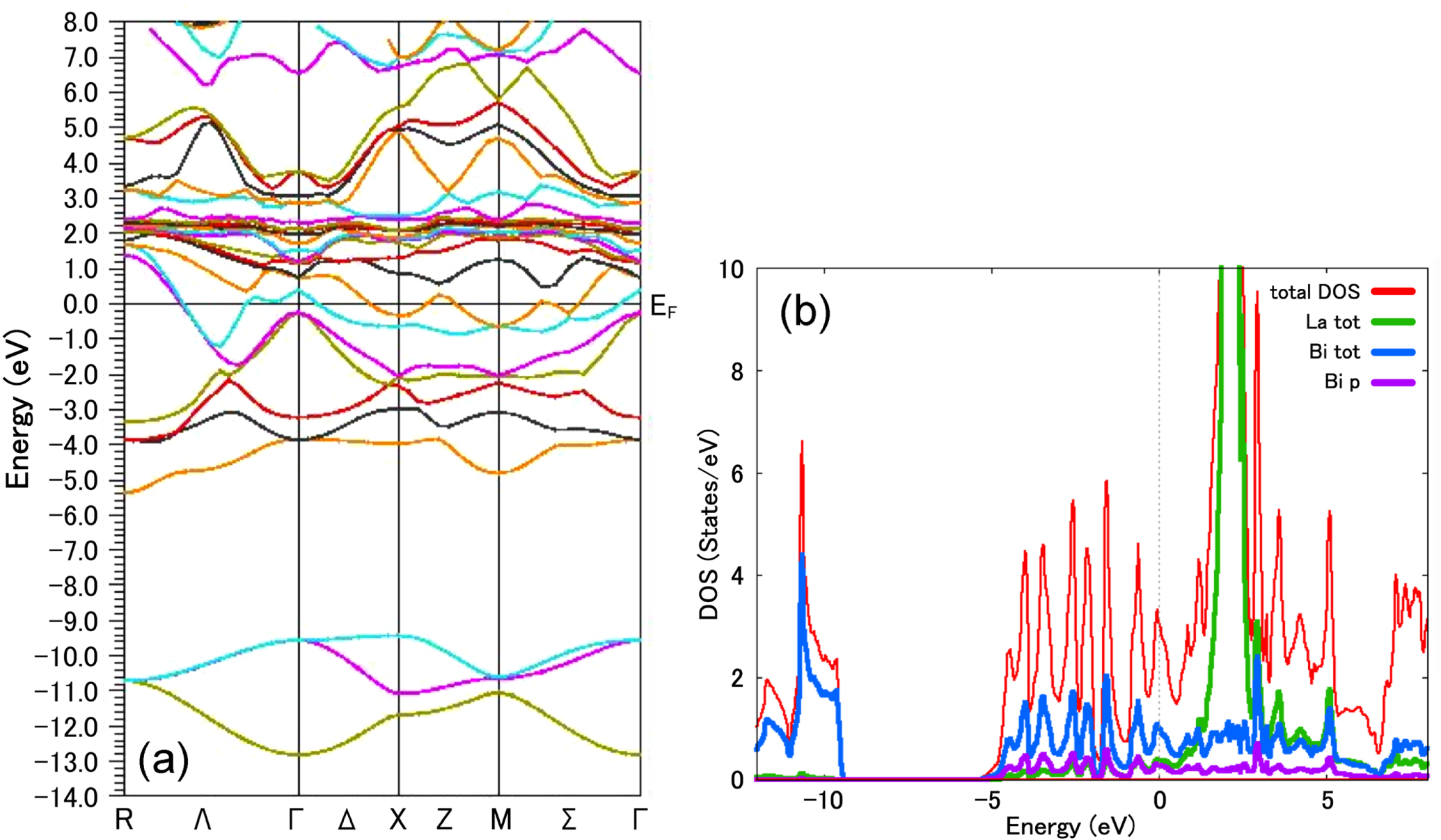 Superconductivity in LaBi3 with AuCu3-type structure - IOPscience