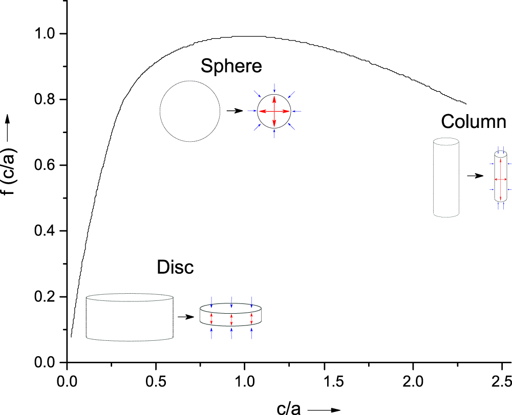 Materials design for artificial pinning centres in superconductor PLD ...