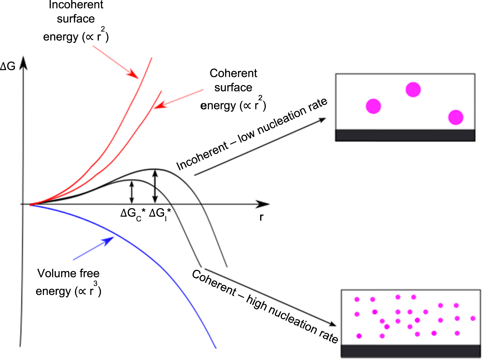Materials design for artificial pinning centres in superconductor PLD ...