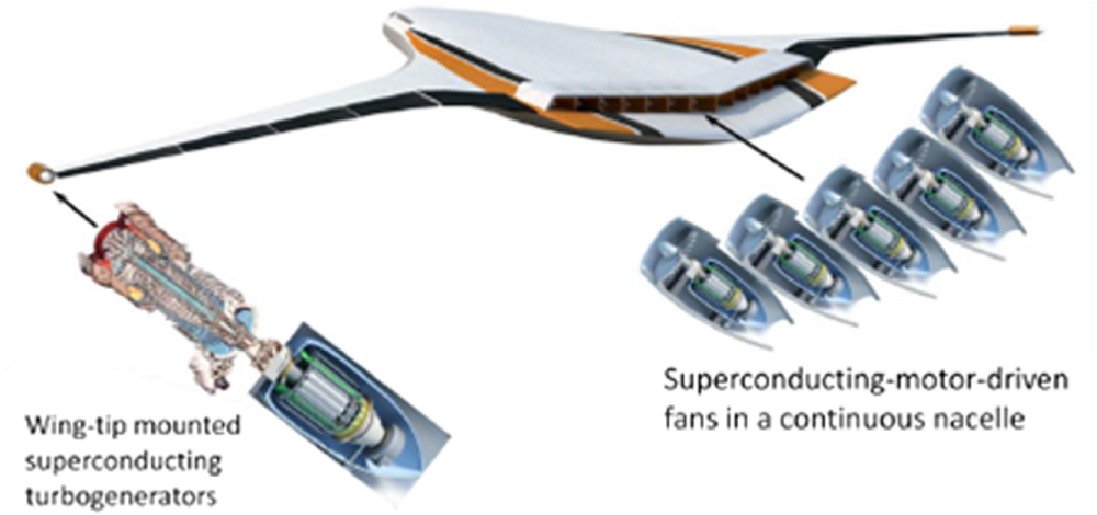 High power density superconducting rotating machines—development status ...
