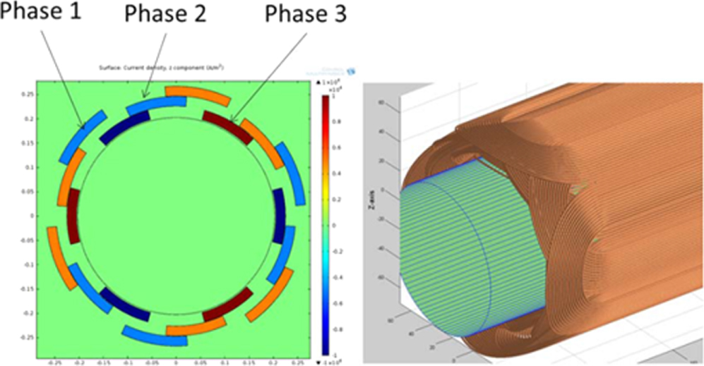 High power density superconducting rotating machines—development status ...