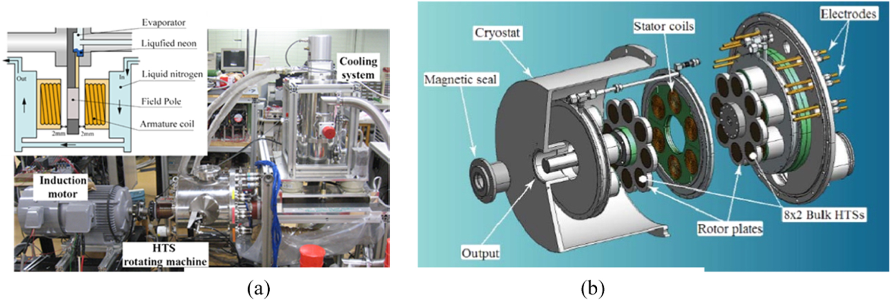 High power density superconducting rotating machines—development status ...