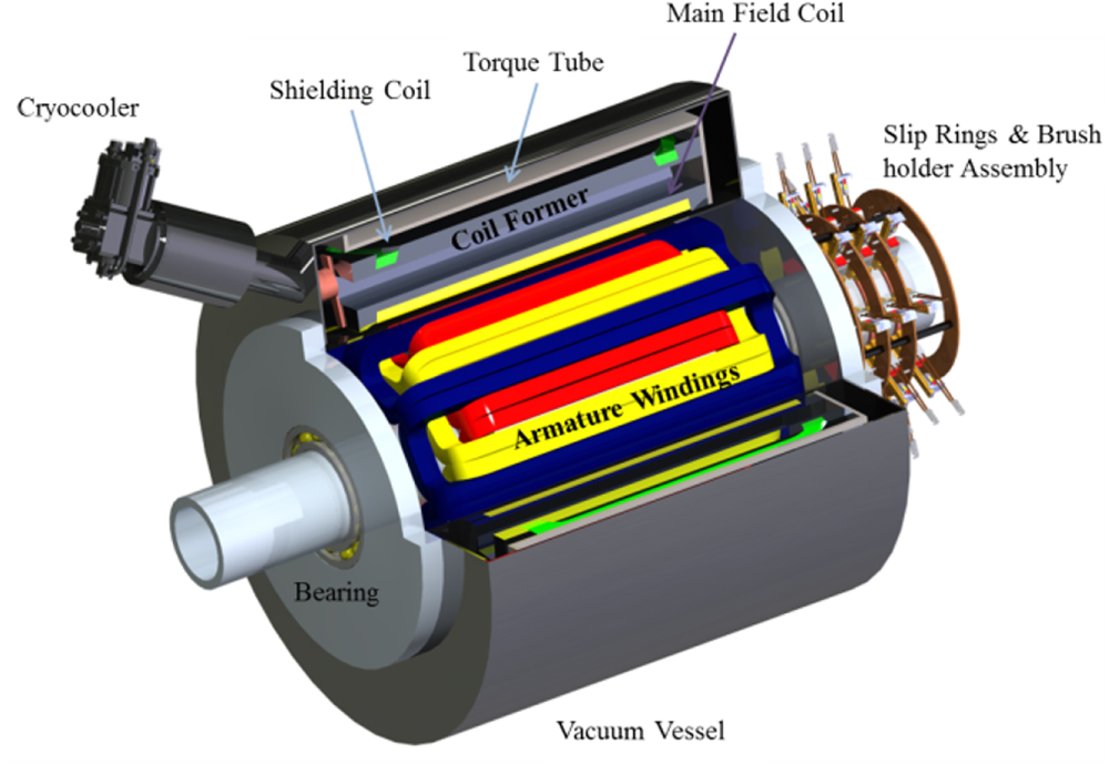 High power density superconducting rotating machines—development status ...