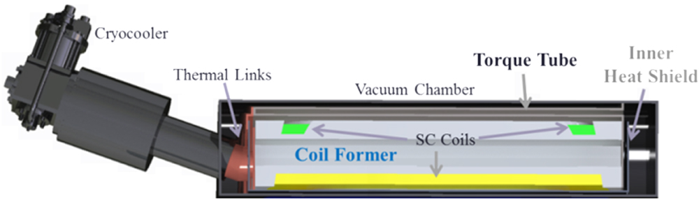 High power density superconducting rotating machines—development status ...