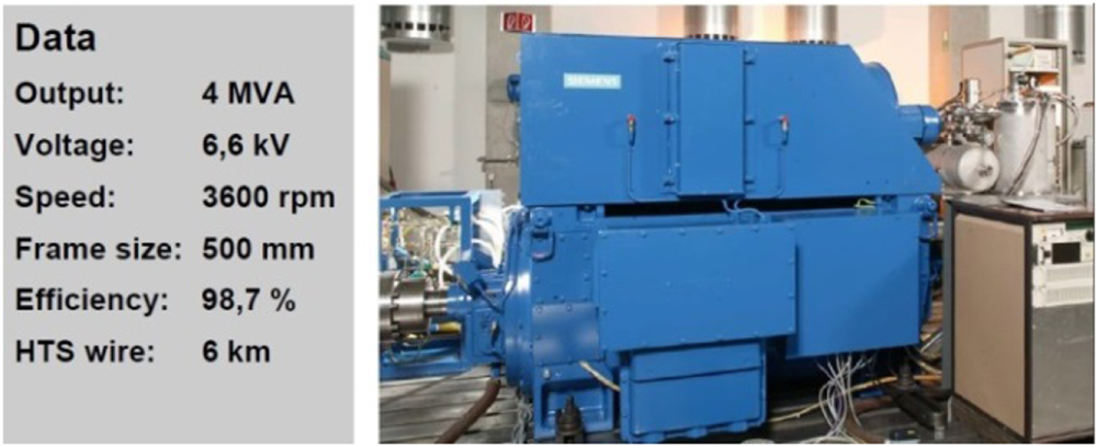 High power density superconducting rotating machines—development status ...