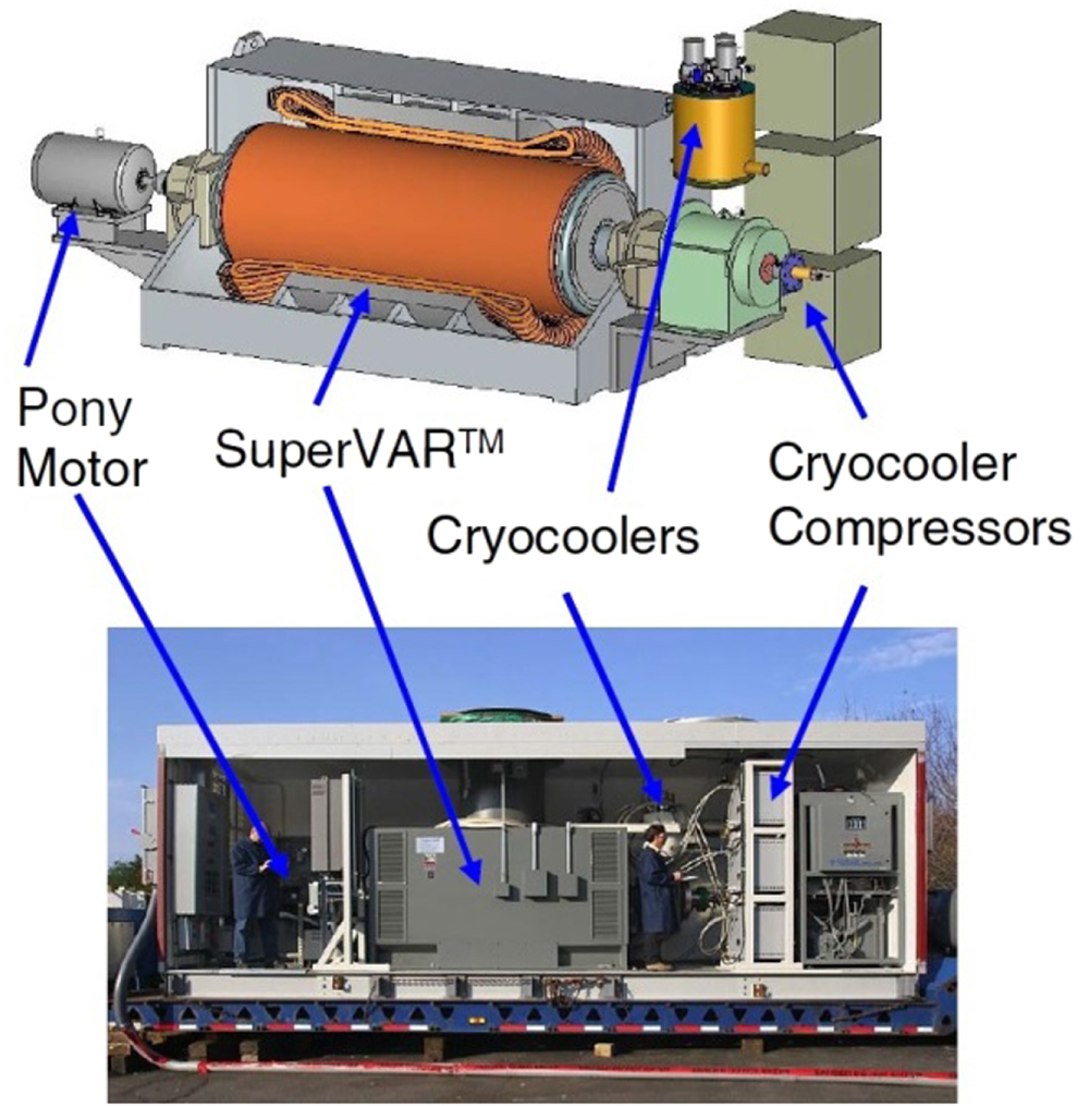 High power density superconducting rotating machines—development status ...