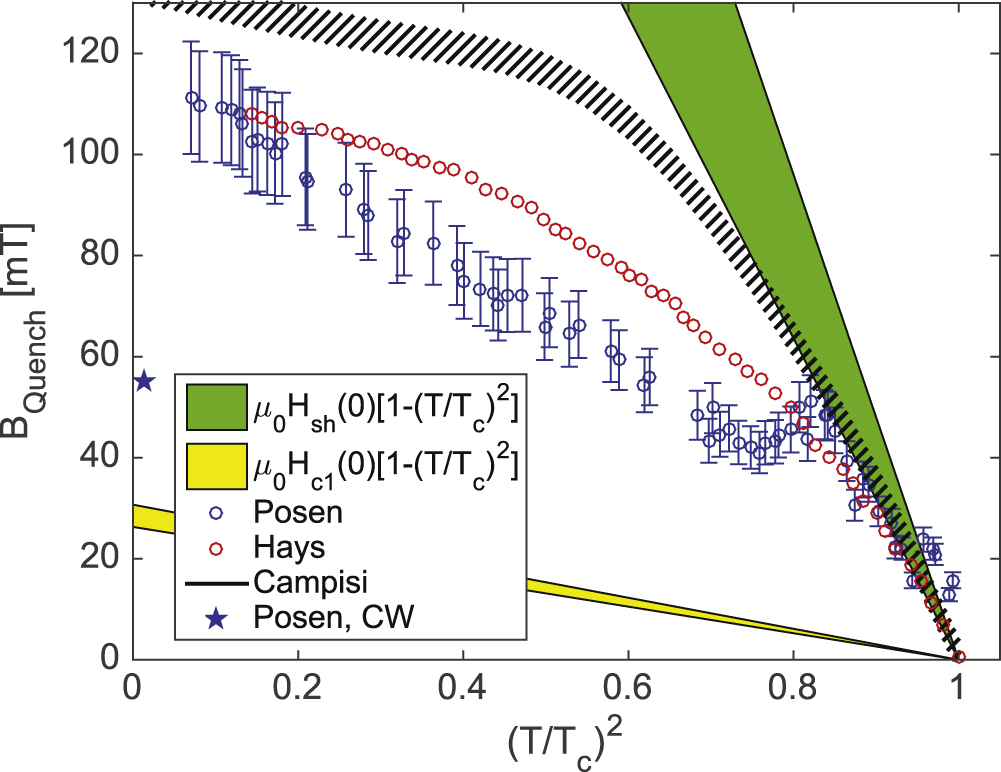 Nb3Sn superconducting radiofrequency cavities: fabrication, results ...