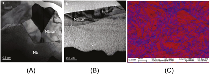 Nb3Sn superconducting radiofrequency cavities: fabrication, results ...