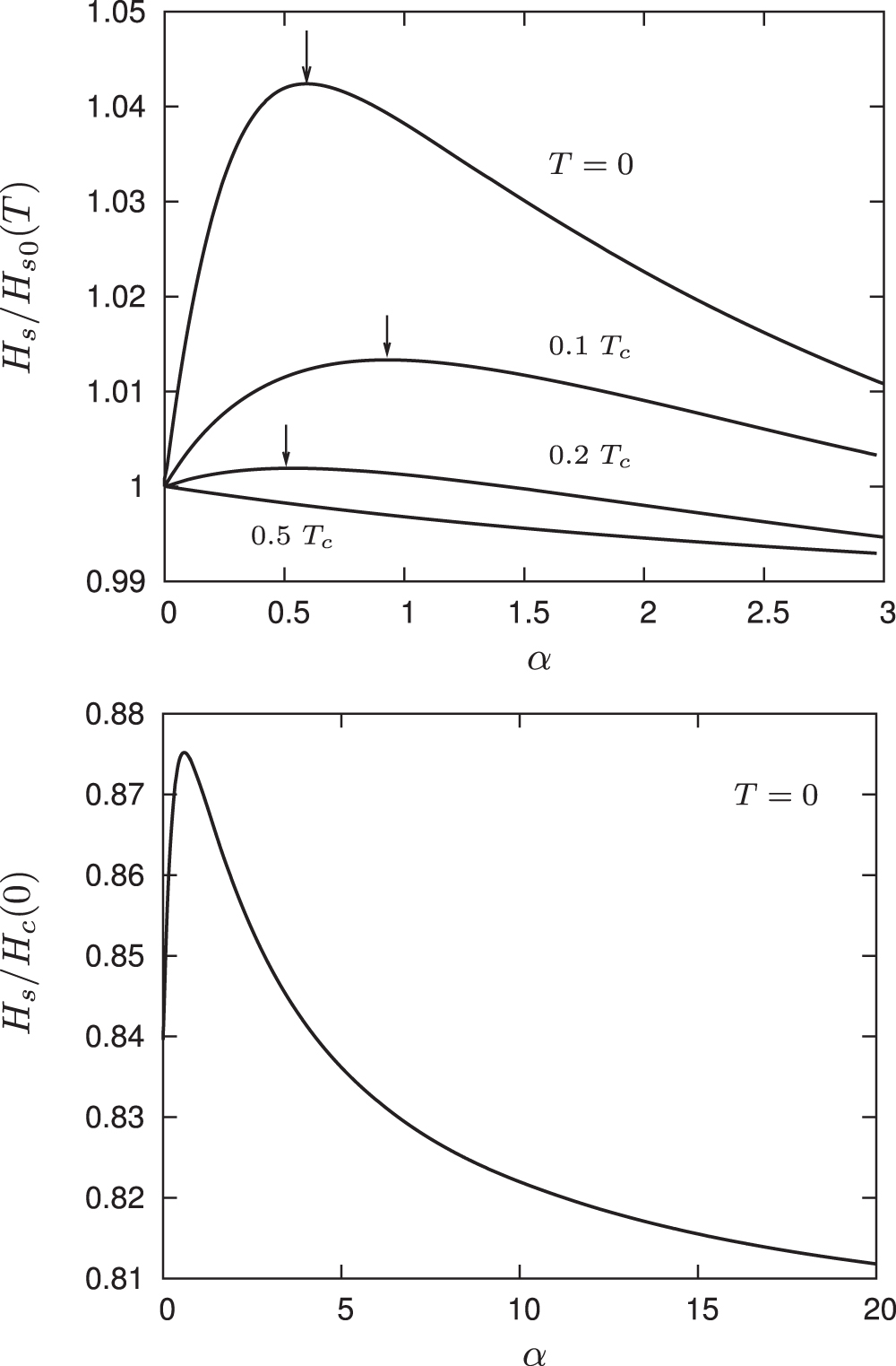 Theory of RF superconductivity for resonant cavities - IOPscience