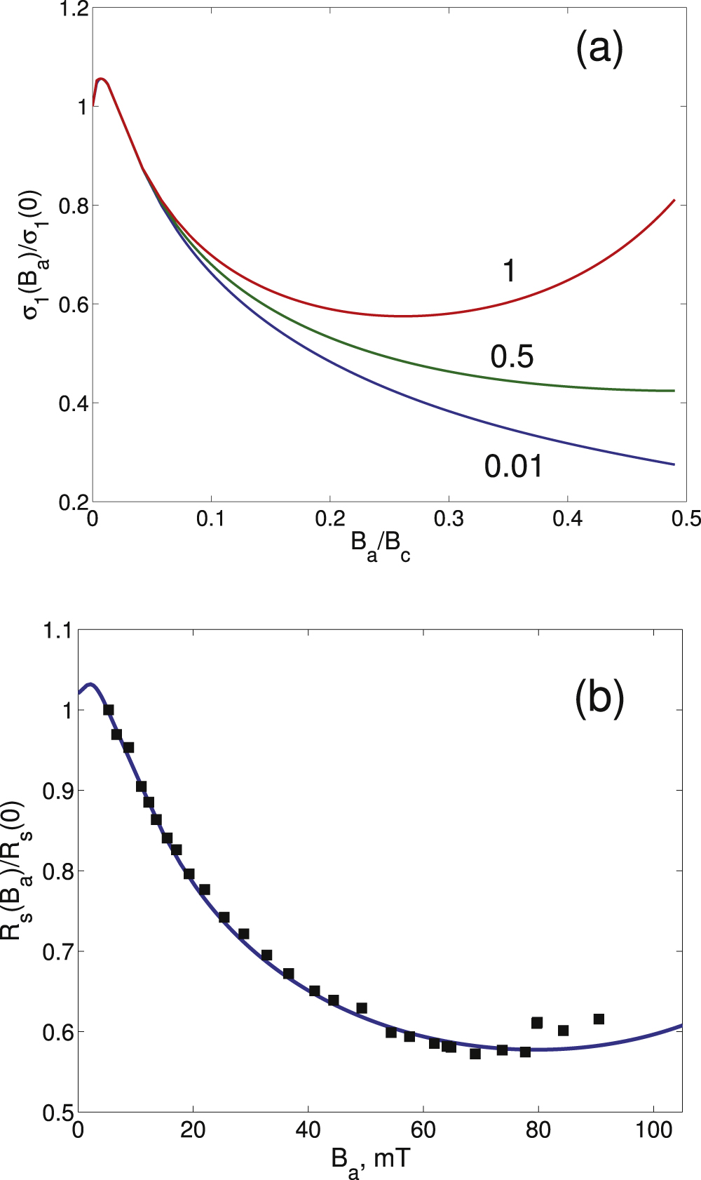 Theory of RF superconductivity for resonant cavities - IOPscience