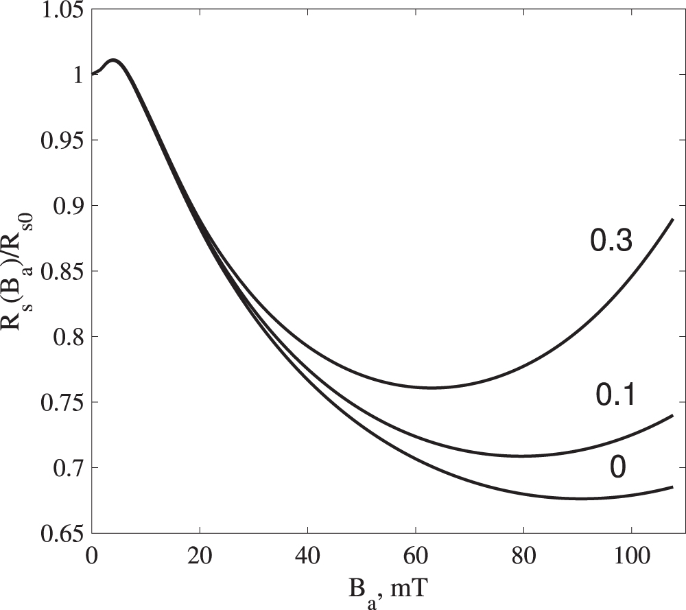 Theory of RF superconductivity for resonant cavities - IOPscience