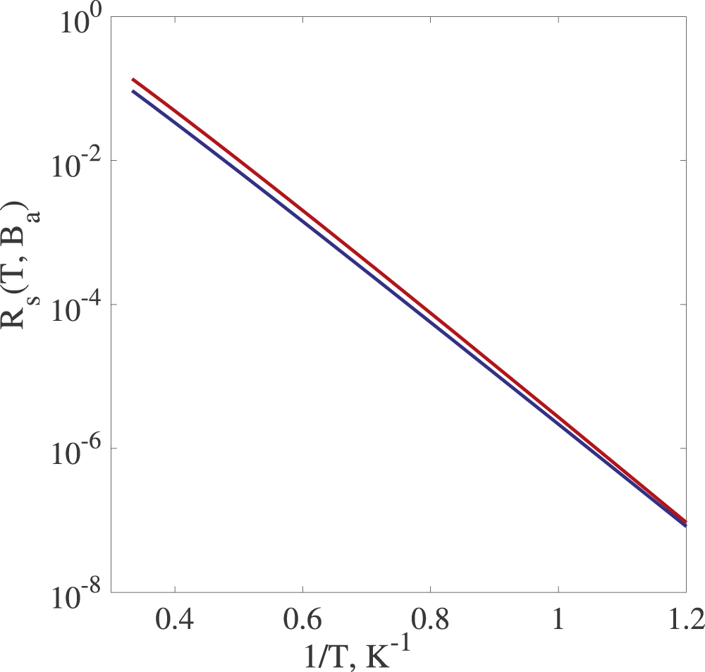 Theory of RF superconductivity for resonant cavities - IOPscience