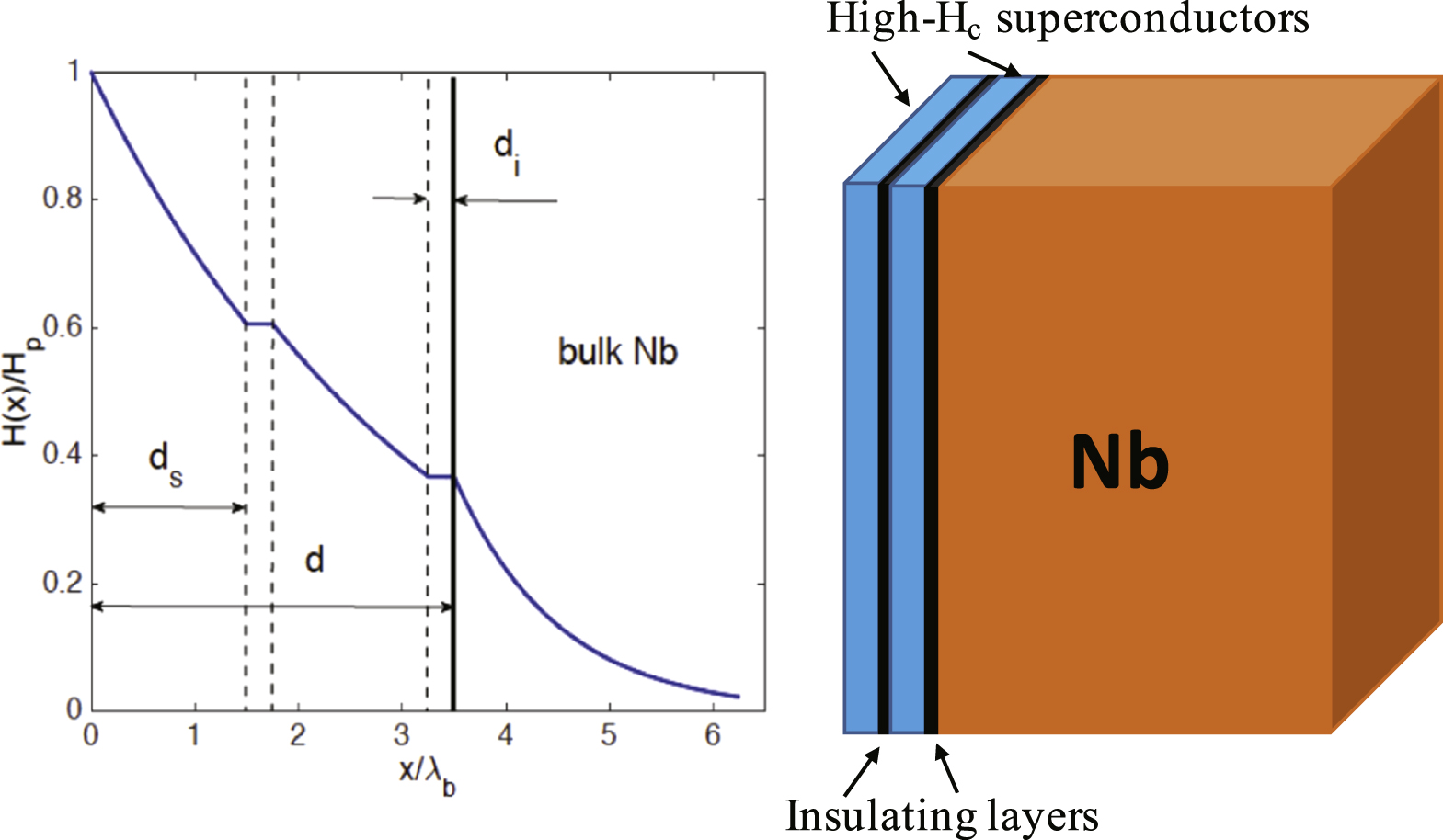 Theory of RF superconductivity for resonant cavities - IOPscience