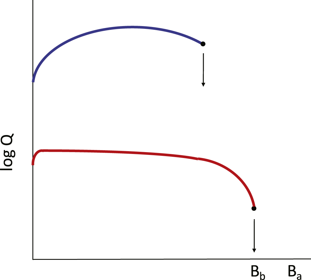 Theory of RF superconductivity for resonant cavities - IOPscience