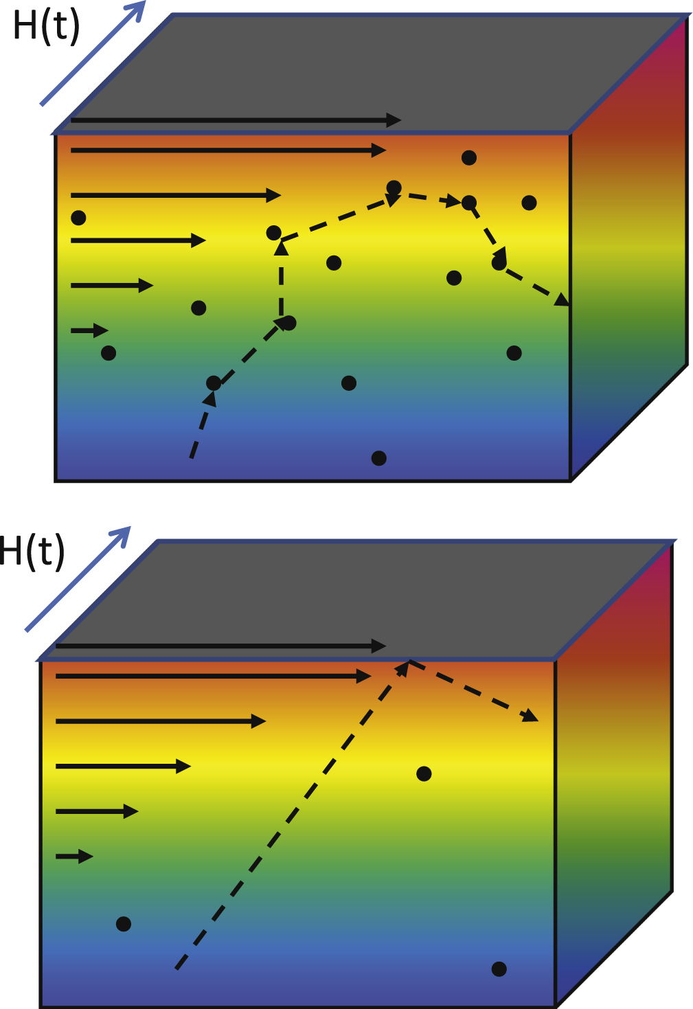Theory of RF superconductivity for resonant cavities - IOPscience