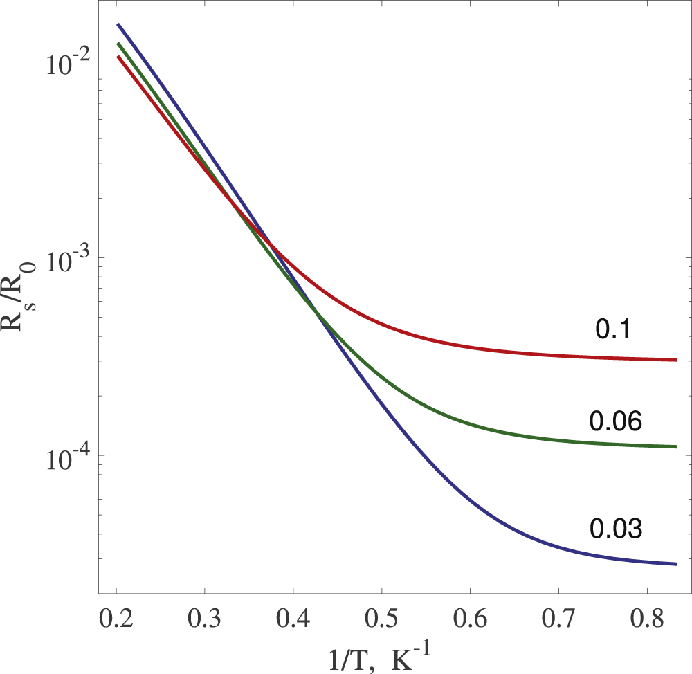 Theory of RF superconductivity for resonant cavities - IOPscience