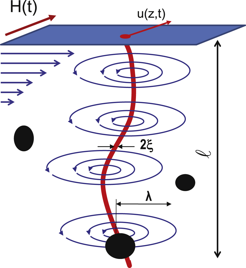 Theory of RF superconductivity for resonant cavities - IOPscience