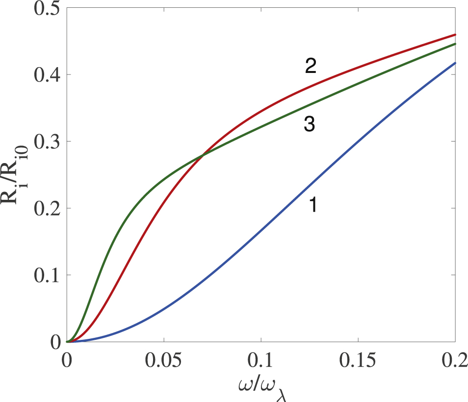 Theory of RF superconductivity for resonant cavities - IOPscience
