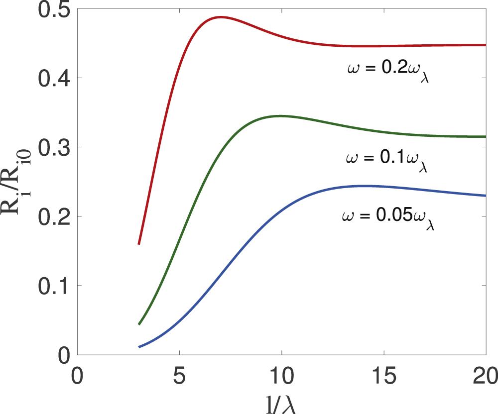 Theory of RF superconductivity for resonant cavities - IOPscience