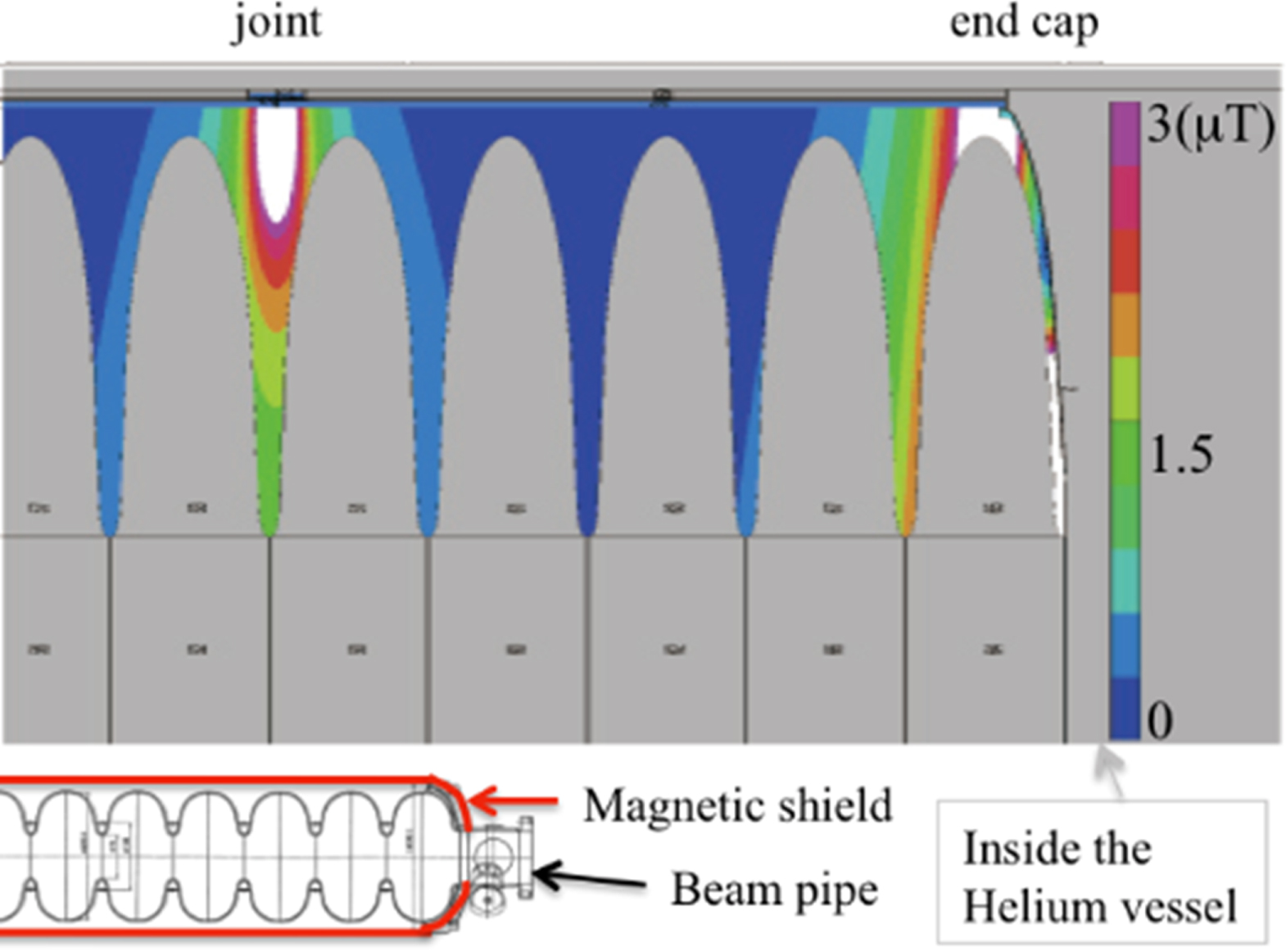 Magnetic shielding for superconducting RF cavities - IOPscience
