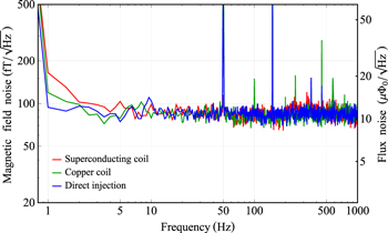 Feedback solutions for low crosstalk in dense arrays of high-Tc SQUIDs ...