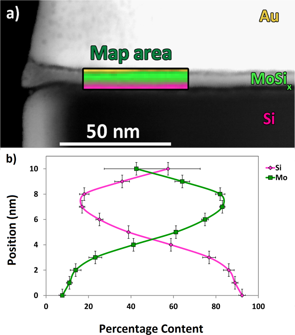 Characterisation of amorphous molybdenum silicide (MoSi ...